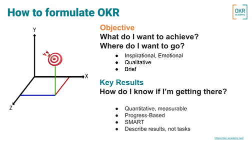 Objectives, Key Results and Tasks
