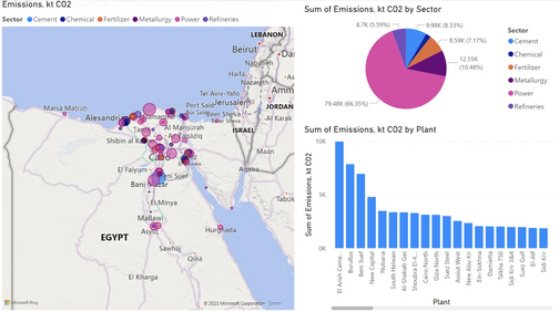 Request Emissions tracker demonstration