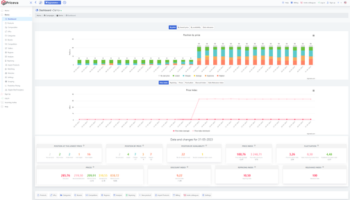 Competitor Price Monitoring & Price Tracking Software | Priceva