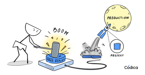 Despliegue (deploy) - qué significa "desplegar en el servidor" en ...