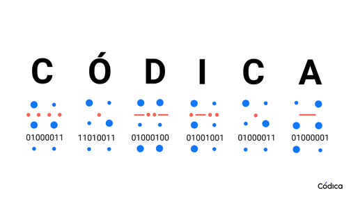 ¿Qué son las codificaciones?